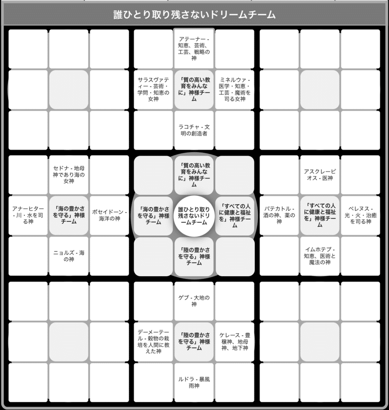 【第26回】 "神様"のマンダラ宇宙｜銀河まんだら村