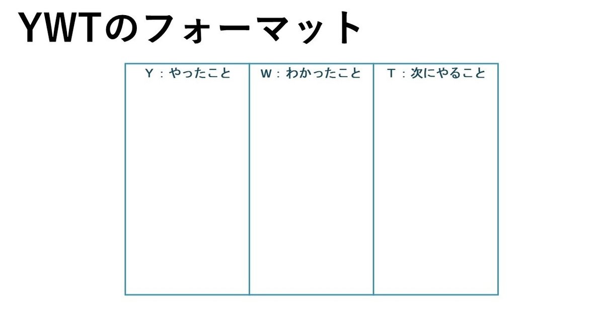 #016 YWTフレームワークで自己成長を加速｜Note3ori
