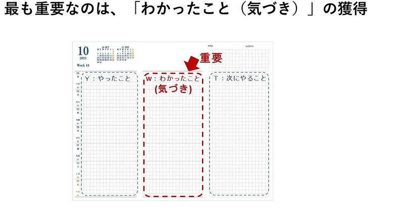 #016 YWTフレームワークで自己成長を加速｜Note3ori