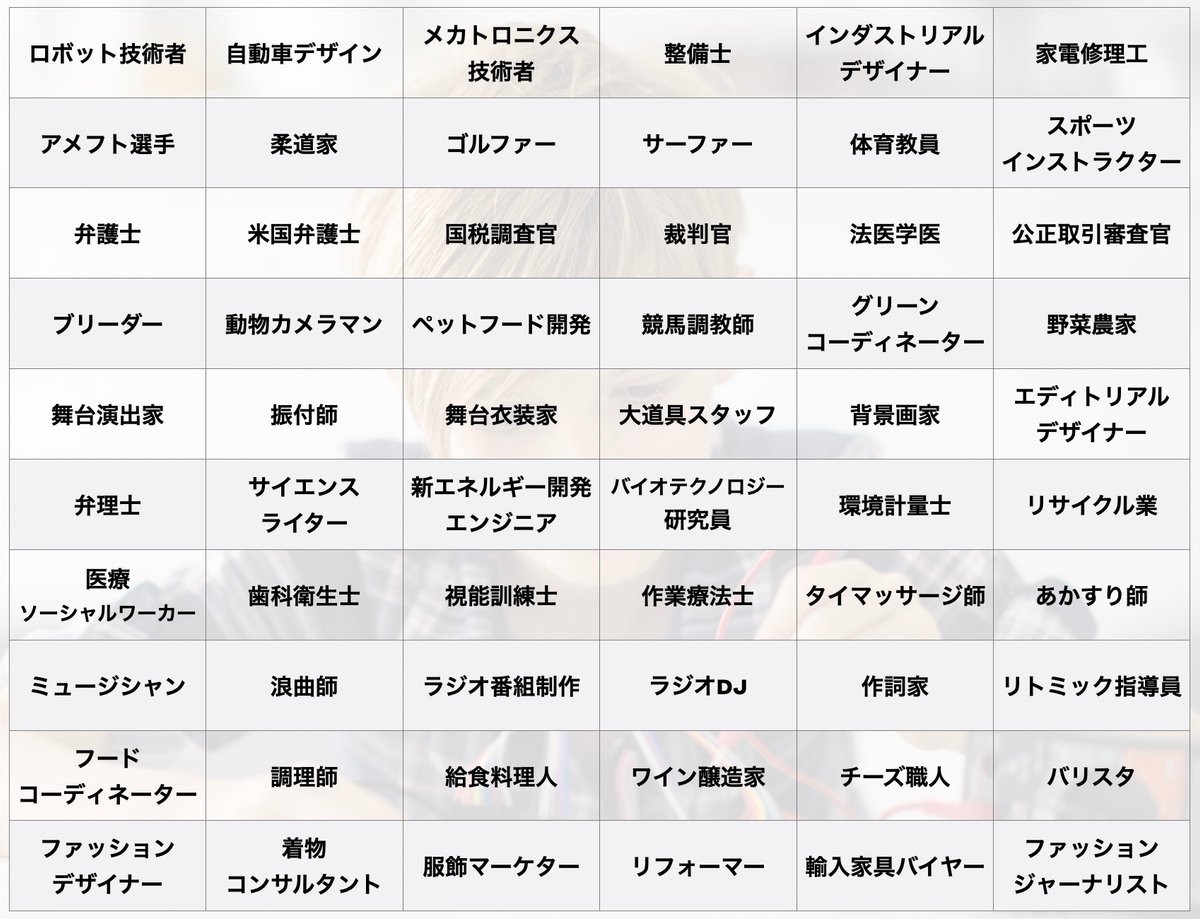 1万人の才能を引き出してきた脳科学者が教える「やりたいこと」の見つけ方 職種924一覧|脳科学者 西剛志