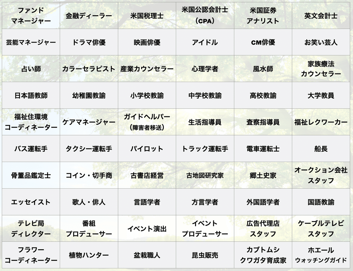 1万人の才能を引き出してきた脳科学者が教える「やりたいこと」の見つけ方 職種924一覧|脳科学者 西剛志