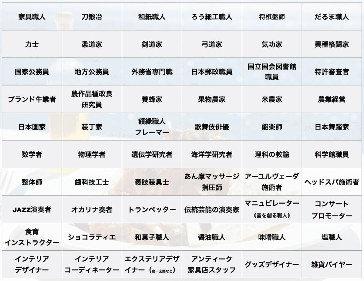 1万人の才能を引き出してきた脳科学者が教える「やりたいこと」の見つけ方 職種924一覧｜脳科学者 西剛志