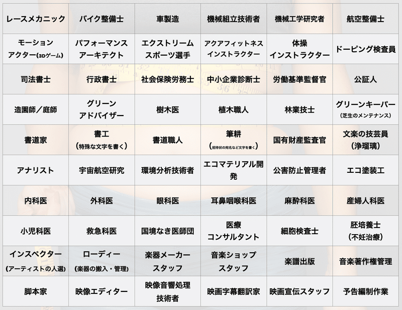 1万人の才能を引き出してきた脳科学者が教える「やりたいこと」の見つけ方 職種924一覧|脳科学者 西剛志