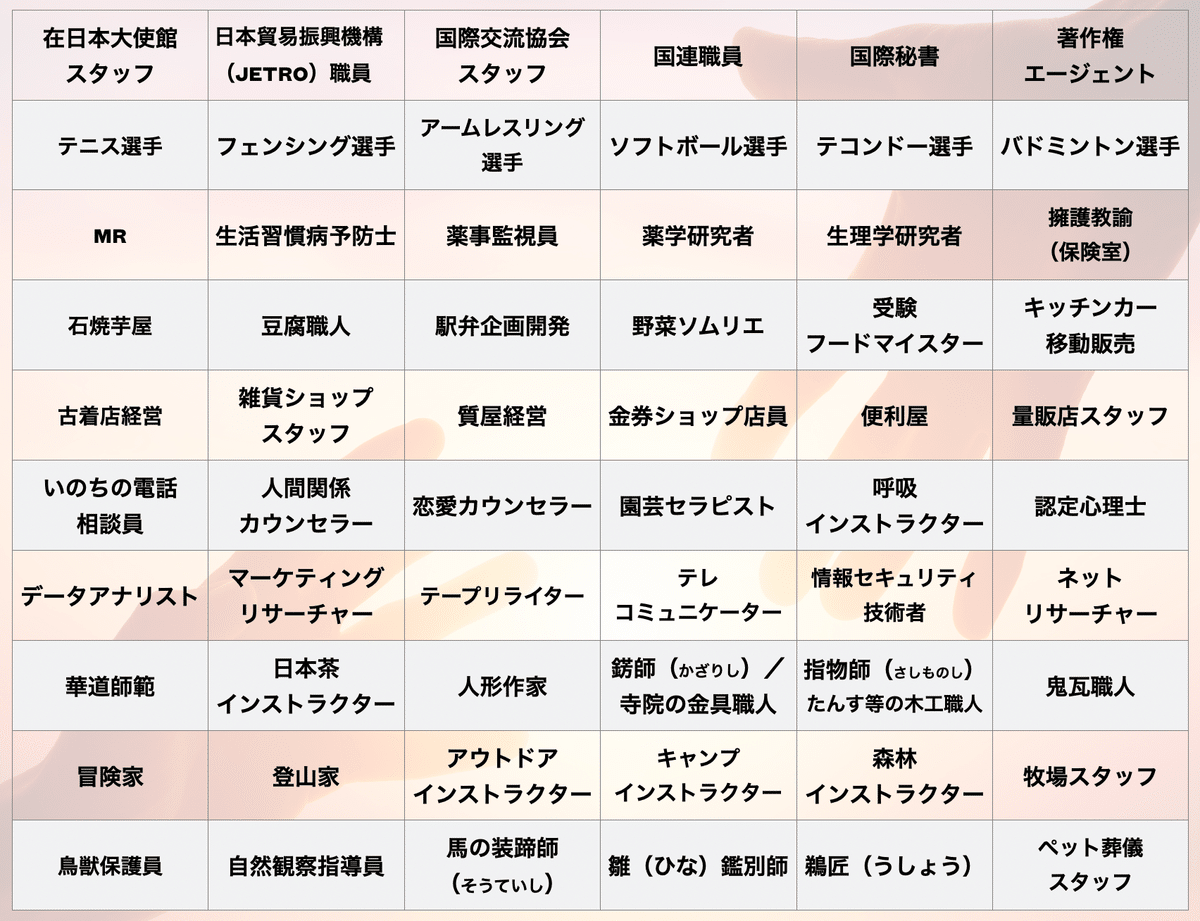 1万人の才能を引き出してきた脳科学者が教える「やりたいこと」の見つけ方 職種924一覧｜脳科学者 西剛志