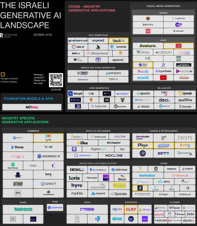 イスラエルのAIスタートアップが急成長！6ヶ月で2倍以上に｜0xpanda alpha lab