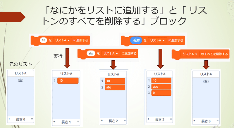 単純反応時間-2(Scratch応用講座)｜rock204