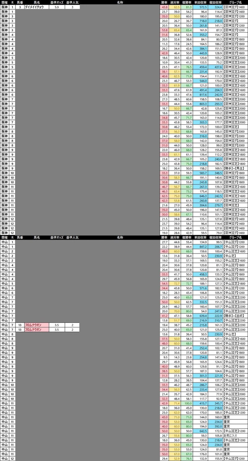 10/1版🐎いよいよ秋のG1シリーズ🌈スプリンターズSはテバクデータがあぶり出したあの複数該当馬⭐️土曜も好調維持💰G1一発目も💣爆穴ぁ️⚡ ...