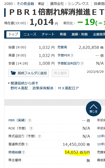 PBR1倍割れ解消推進ETF(2080) 考察｜osechies
