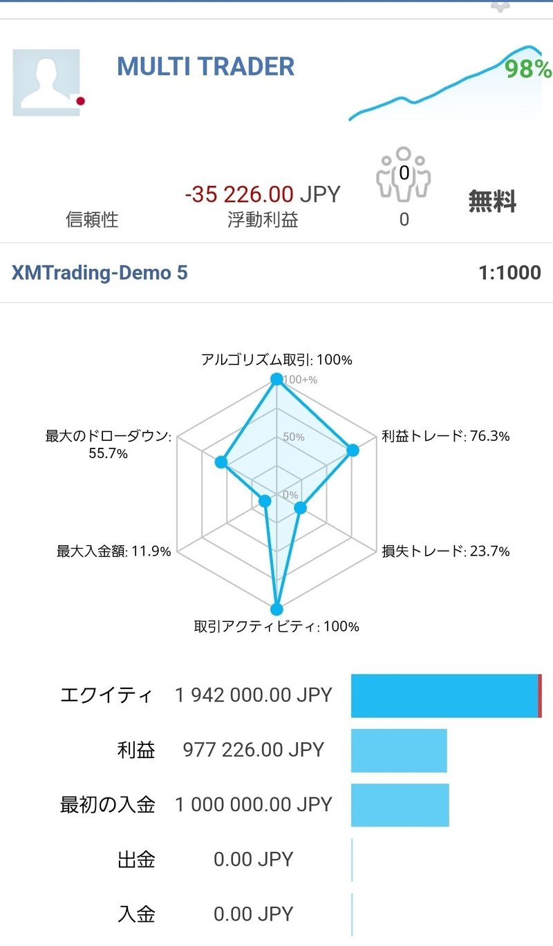 MULTI TRADER｜EAトレーダーレオ
