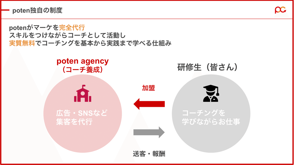 poten ageny (potenコーチ養成講座)について 執筆：（株）poten代表 千住洋平｜poten