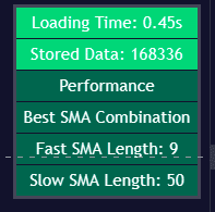 Machine Learnig & Optimazation Moving Average｜ケメコ