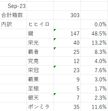 明石家ログ 2023/09｜Xanka