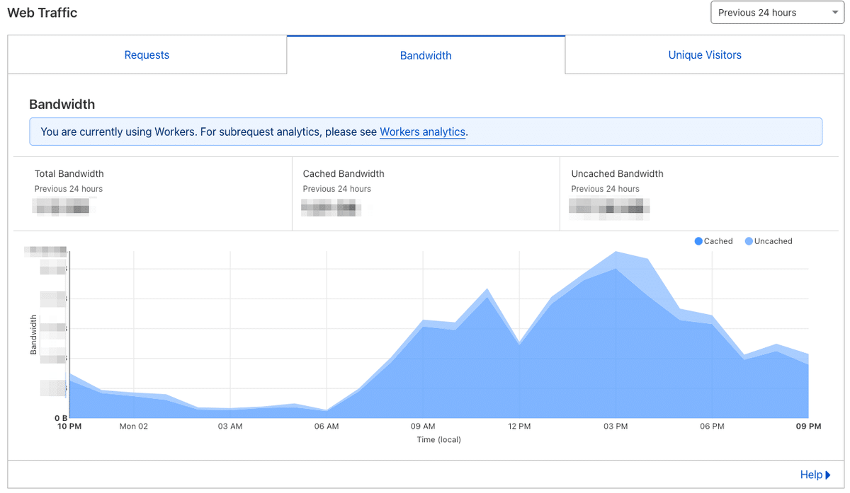 コーポレートサイトをAstro3とmicroCMSとCloudflareをつかってリニューアルしました｜noco株式会社 note編集部