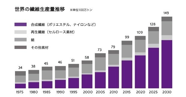 『PlaX プラックス』ってどんな素材？｜Bioworks株式会社｜広報