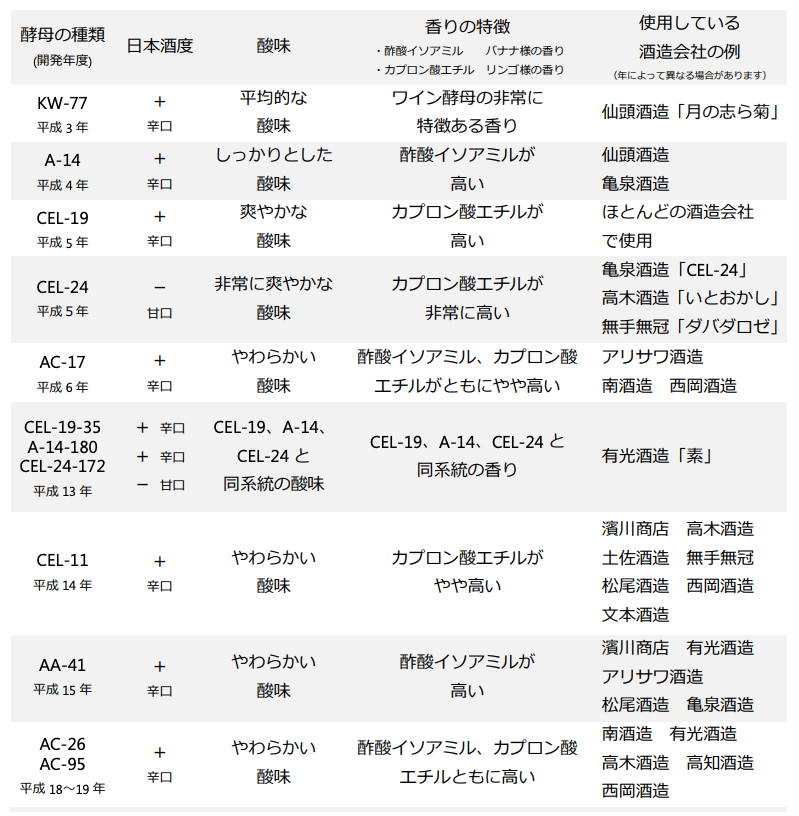 #26 高知県について｜soncho_sake