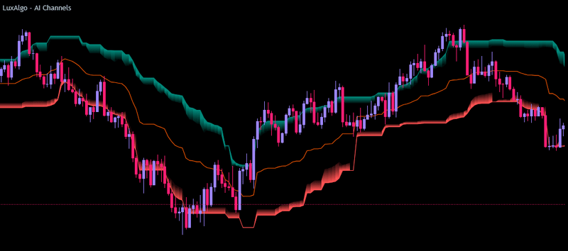 AI Channels (Clustering) 【LuxAlgo】｜ケメコ