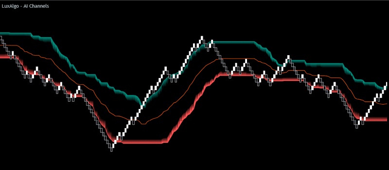 AI Channels (Clustering) 【LuxAlgo】｜ケメコ