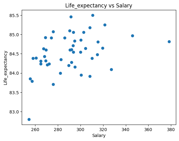 【Tableau初学者(Python復習)】Kaggle : Japan Life Expectancy｜knt_abc