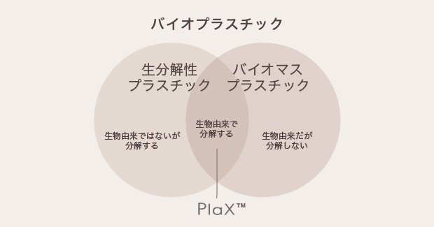 『PlaX プラックス』ってどんな素材？｜Bioworks株式会社｜広報