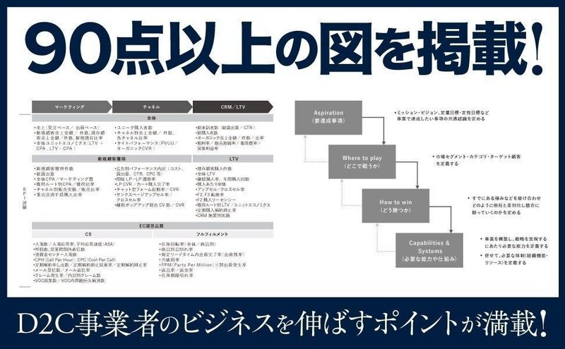 ecforce創業者が5年間、EC/D2Cに向き合ってきたその全てを詰め込んだ書籍「D2C THE MODEL」を出版しました。｜花岡宏明
