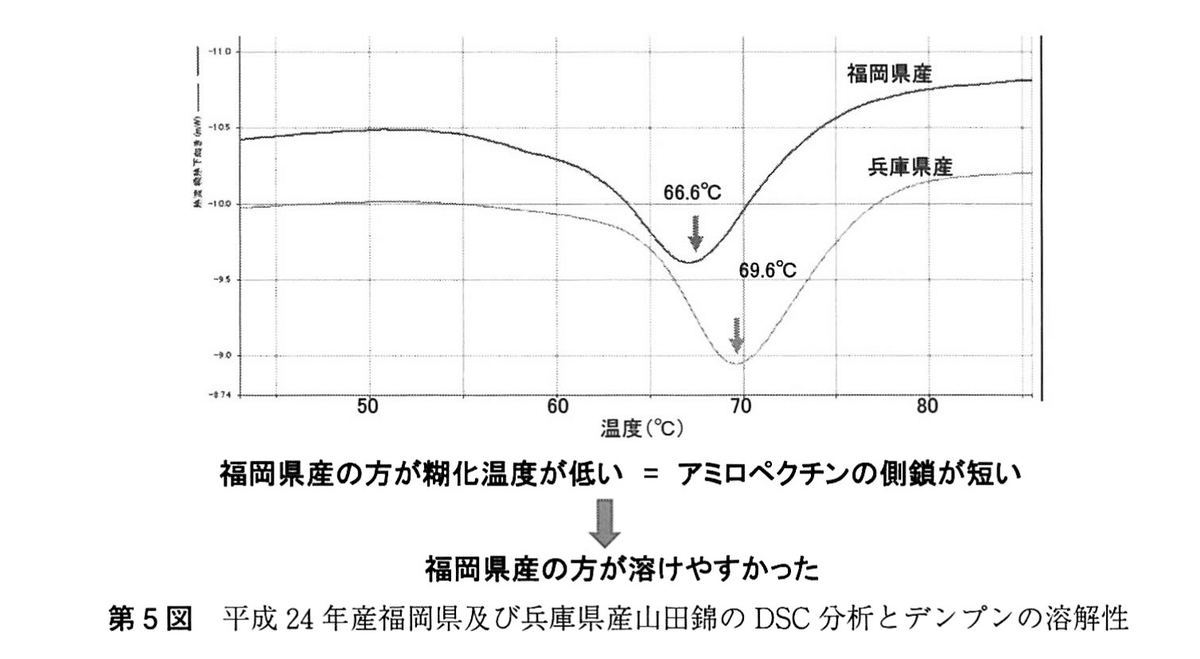 #27 福岡県について｜soncho_sake