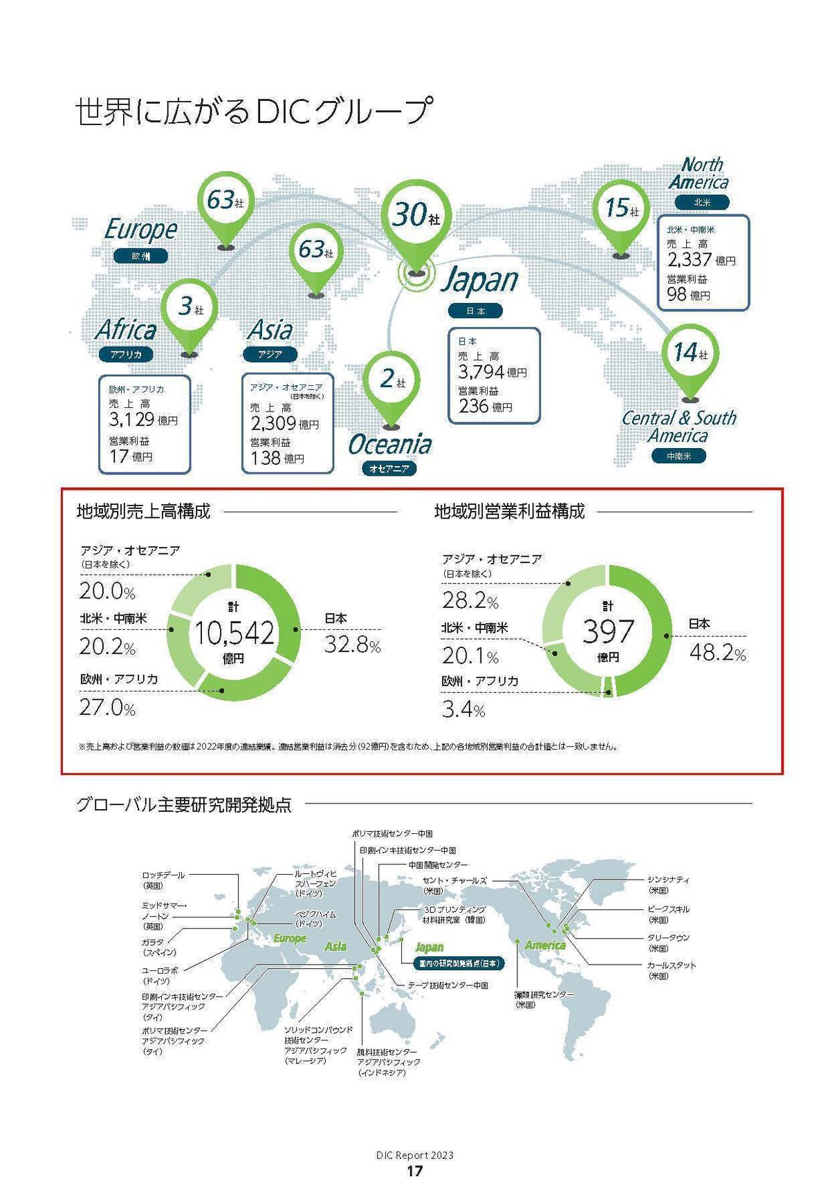 DIC【4631】インクの企業は業績悪化が続く理由と、現在の取り組み｜妄想する決算