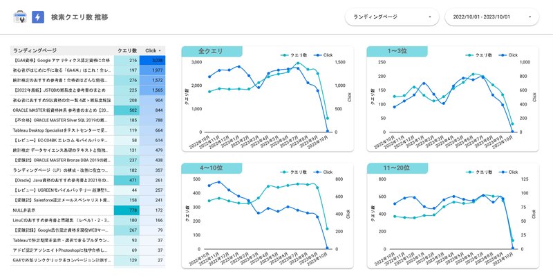 【ブログ特化型】検索順位チェックツール 『Visual SEM Report』 [完全版]｜渋谷TAIZI