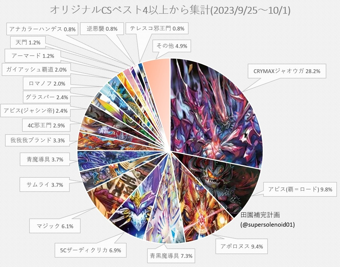 激安!?最速!2023年版ハチ公ワンショット解説! |ろん 激安!?最速!2023年版ハチ公ワンショット解説! |ろん