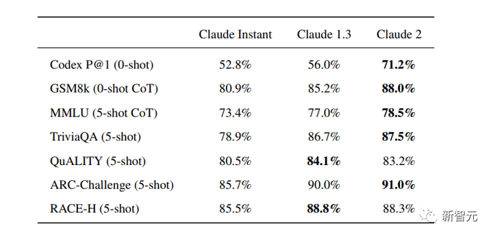 アマゾンに5900億円出資されたLLM開発企業「Anthropic」の全て｜RIC @ AI