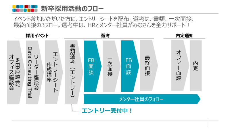 ARISE analytics、2025年卒の採用活動始めるってよ！①想いが詰まった 採用イベントを大解剖！｜ARISE analytics (アライズ アナリティクス)