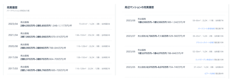 家の購入を考え始めたら読んでほしい。購入体験を良くするために知りたいことの全て｜Yuko Kawashima | 川島 優子