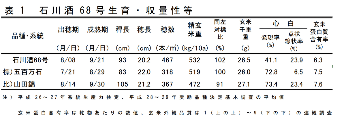 #38 石川県について｜soncho_sake