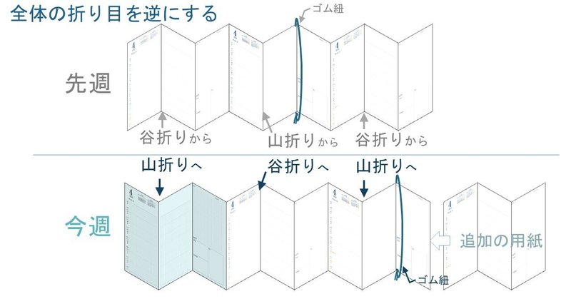 #008 手軽に冊子化 ゴム紐でまとめる方法｜Note3ori