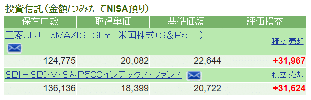 積立NISAでS&P500の成績を比べてみた 【eMAXIS Slim】VS 【SBI・V・S&P500】｜りーだーぴんち