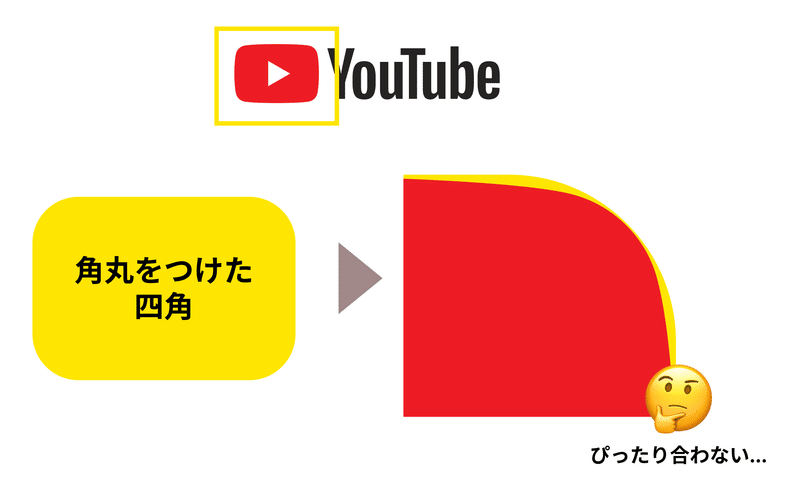 四角でも丸でもない形！Squircleを取り入れたUI考察｜tomoyo