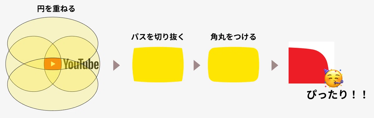 四角でも丸でもない形！Squircleを取り入れたUI考察｜saito