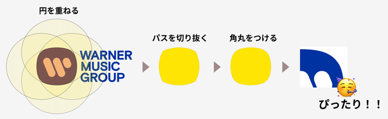 四角でも丸でもない形！Squircleを取り入れたUI考察｜tomoyo