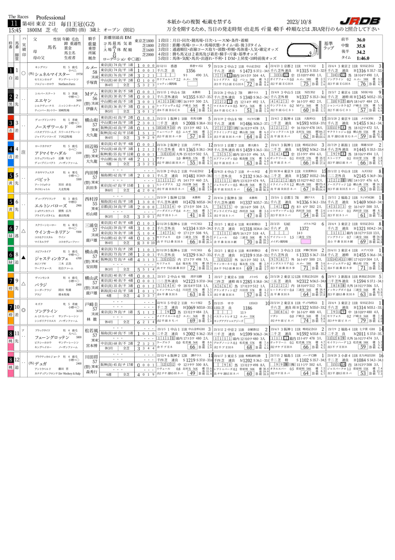 10/7(土)分＆毎日王冠の「早刷り枠確定新聞」をご覧いただけます｜JRDB 競馬アラカルト