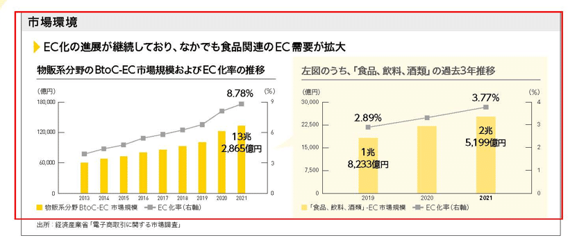 2025年3月期2Q更新【ヤマトHD(9064)】宅配業界が苦戦している理由｜妄想する決算