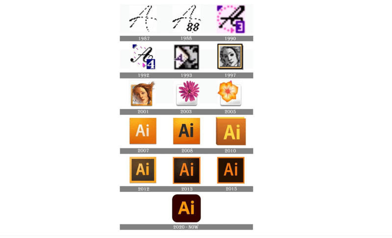四角でも丸でもない形！Squircleを取り入れたUI考察｜tomoyo
