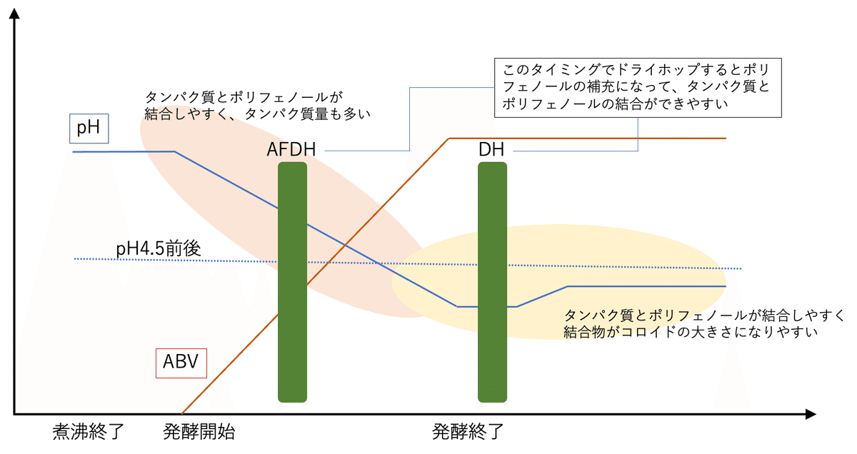 ビールと水〜⑲コロイド後編、濁りの安定性とは｜Shiro Yamada