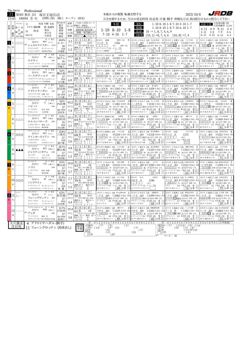 10/8（日）分の「パドック新聞」をご覧いただけます｜JRDB 競馬アラカルト