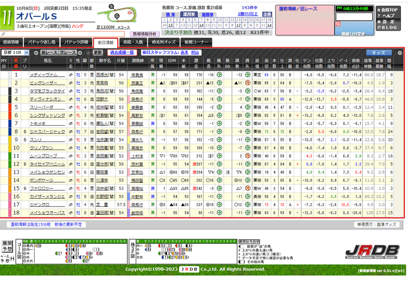 10/8（日）分各種新聞＆データをご覧いただけます｜JRDB 競馬アラカルト