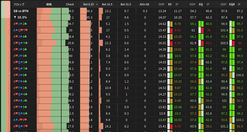 CB領域展開 3bet-pot 前編｜NSY