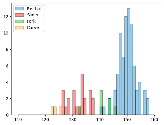 【阪神2位】159km/h右腕「椎葉剛」を知るにはまずこれを読め！｜【公式】徳島インディゴソックス