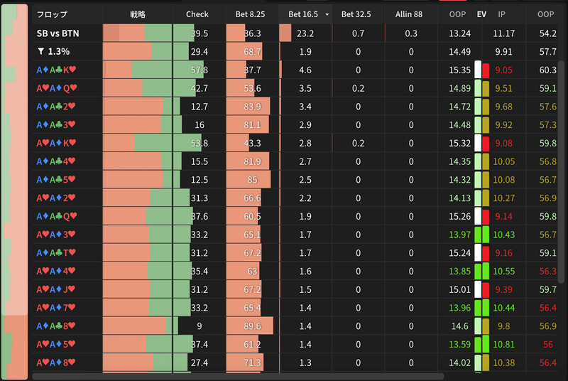 CB領域展開 3bet-pot 前編｜NSY