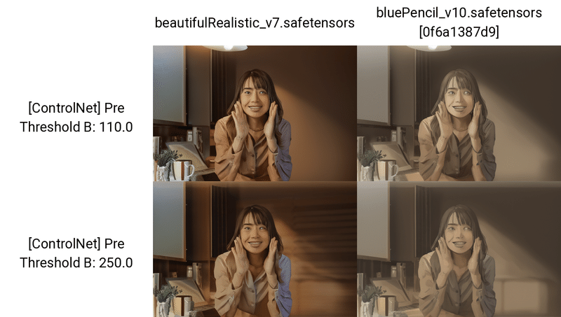 AIイラストをコントロールできるControlNetの網羅解説｜Stable Diffusion｜AIキャララボ｜AI画像クリエイター/著者