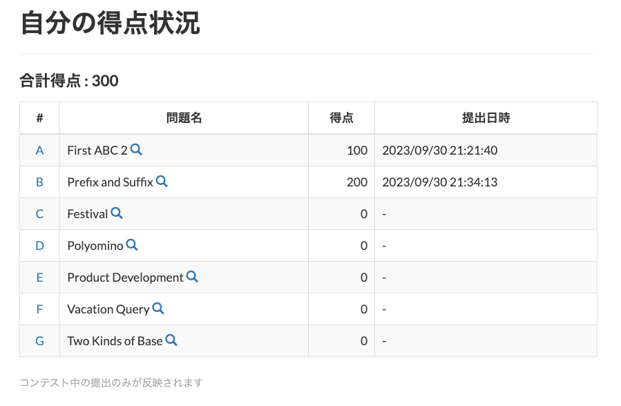 AtCoder ABC322 振り返り｜flower