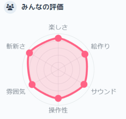 【これぞエクストリーム手芸！？】unity1week「お題：1ボタン」を振り返る｜Kannoゲーム開発本部