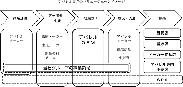 テイラーからアジャイルへ：算術的生産性と人間的生産性をめぐる考察｜Sota Omura | 大村 壮太